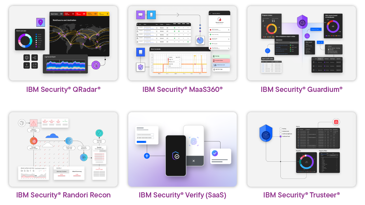 BTI & IBM Security – Business Technology Integration