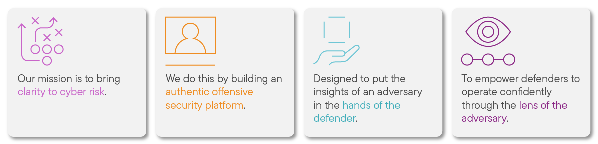 How IBM Security Randori can bring clarity to your Cyber Risk – Business Technology Integration